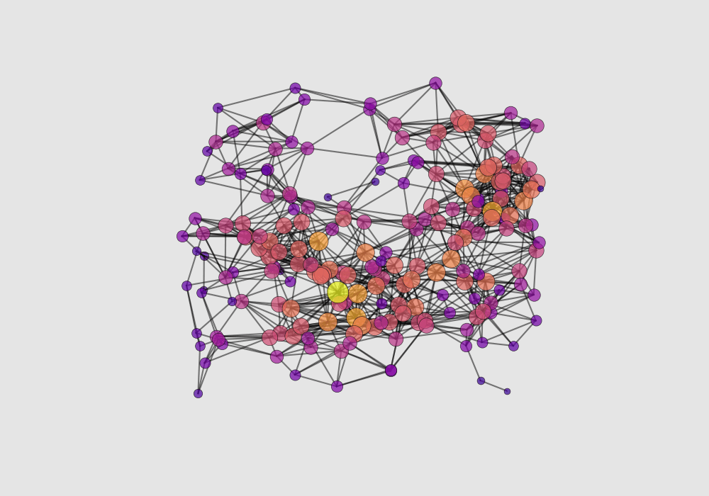 3d Network Plots Python Mplot3d Toolkit • Instruments And Data Tools